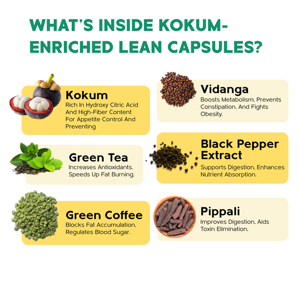 BioExotica Power Lean Capsules | For 15 Day Fat Loss Kokum-Enriched Le ...